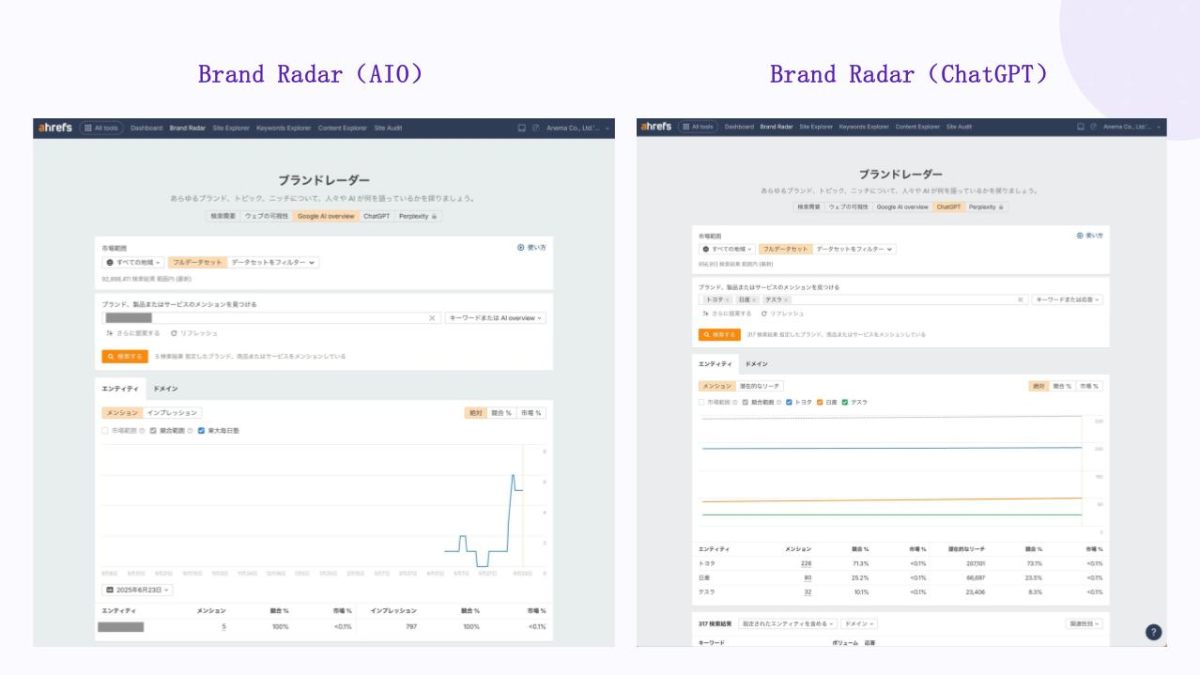 “AIによる概要(AI Overview)”とは？SEOへの影響と対策について | ANEMA