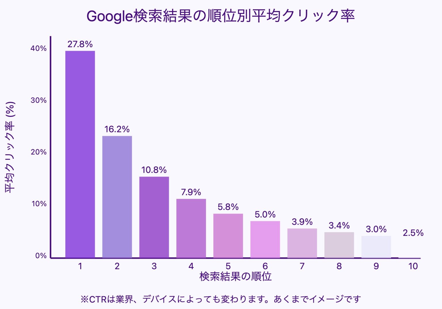 メタディスクリプションはSEOで効果あるのか？最適な書き方も解説 | ANEMA