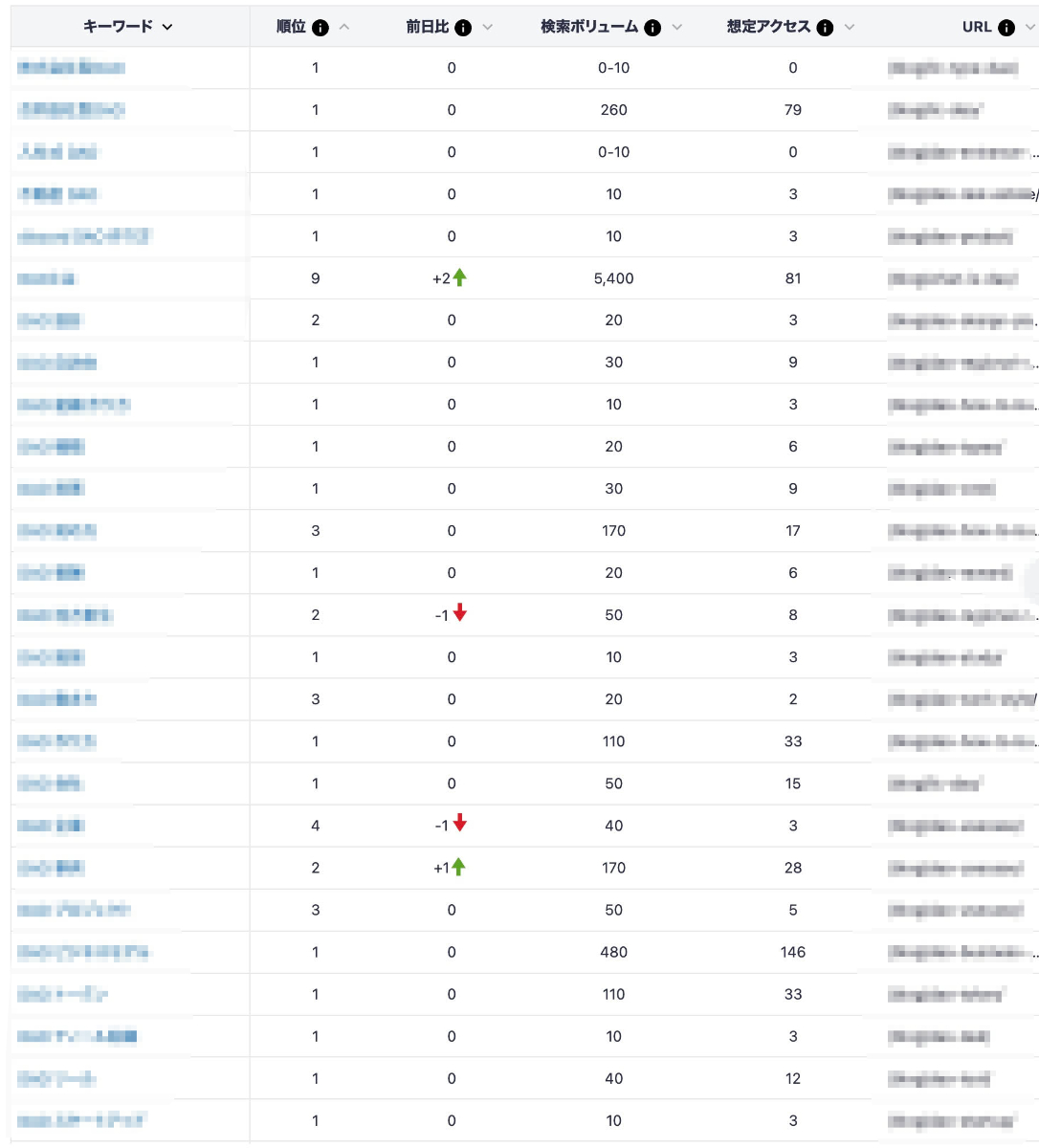 参画したプロジェクト | ANEMA